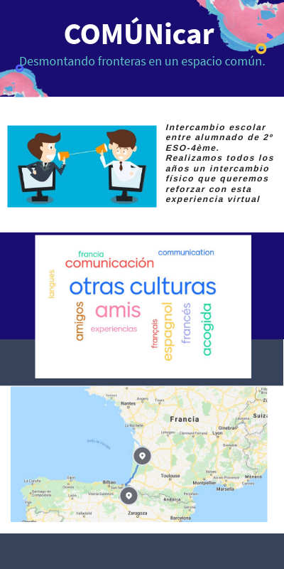 Proyecto Comunicar | Genially