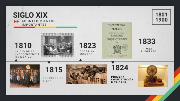 Línea del tiempo. Siglo XIX | Genially