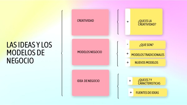 mapa conceptual T.5 | Genially
