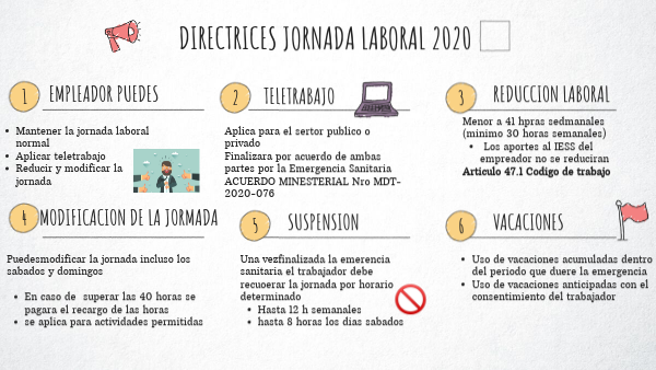 Directrices laborales Lady Corella | Genially