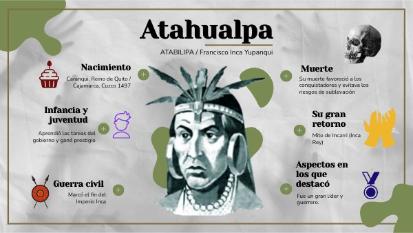 Atahualpa | Genially