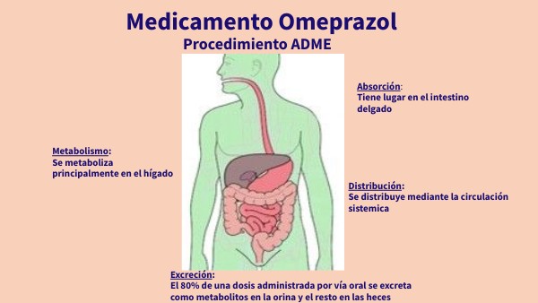 Infografía Omeprazol | Genially