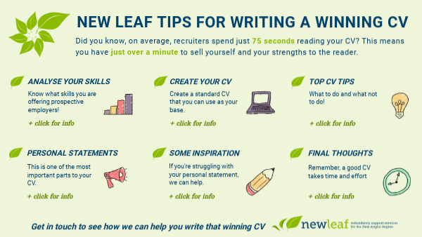 Writing a Winning CV