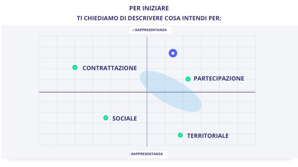 FORM 1° MOD 2 PER INIZIARE