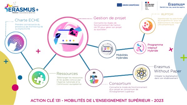 Point d'entrée Mallette 2023 | Genially