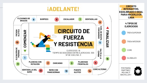 CIRCUITO FUERZA-RESISTENCIA | Genially