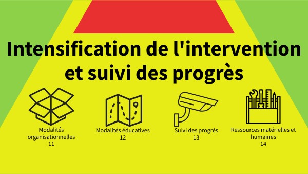 RAI - Intensification des interventions | Genially