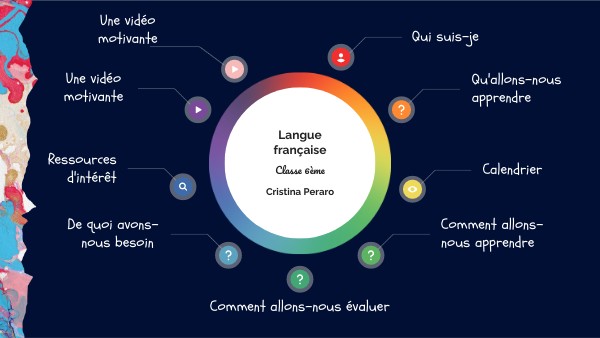 Rentrée classe de sixième | Genially