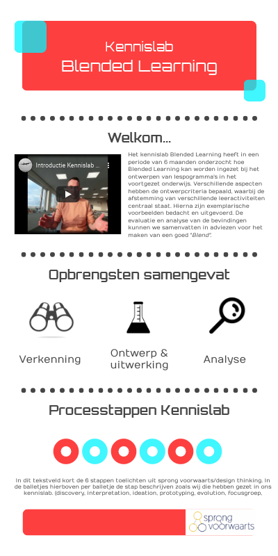 Kennislab: Blended Learning