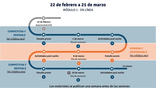 Modulo 1 ADe **** | Genially