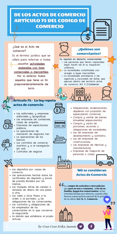 INFOGRAFÍA DE CONTRATOS MERCANTILES | Genially