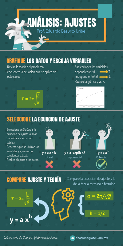 infografia-ajustes | Genially