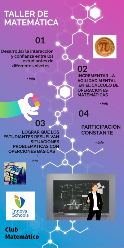 Club- Matemàtico | Genially
