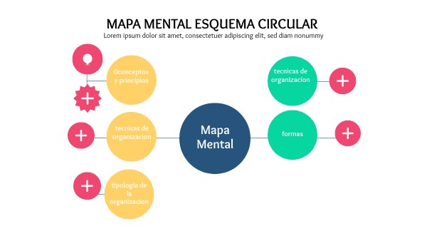 MAPA MENTAL ESQUEMA CIRCULAR | Genially