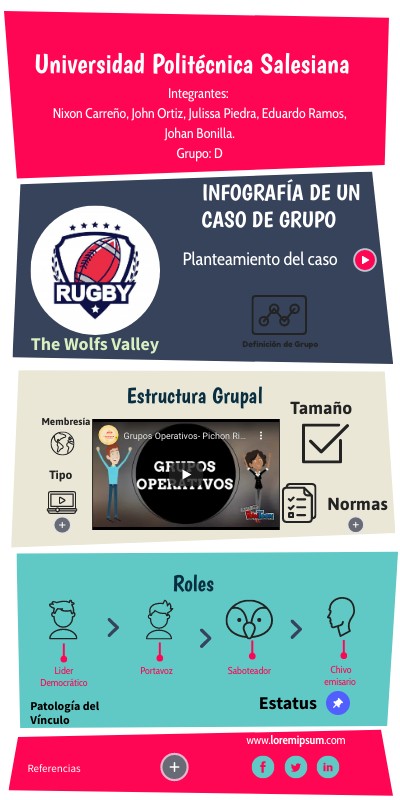 Dinámica de Grupos | Genially