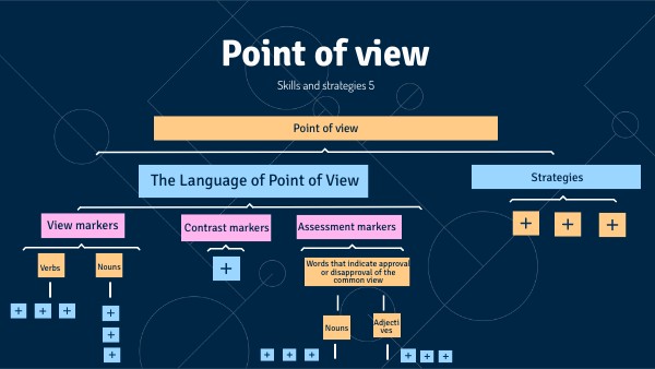 Point of View Mental Map | Genially
