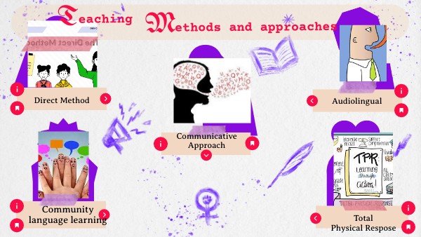 TEACHING METHODS | Genially