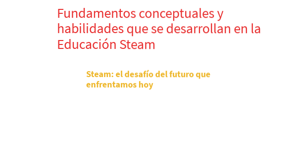 Fundamentos conceptuales y habilidades de la Educación Steam | Genially