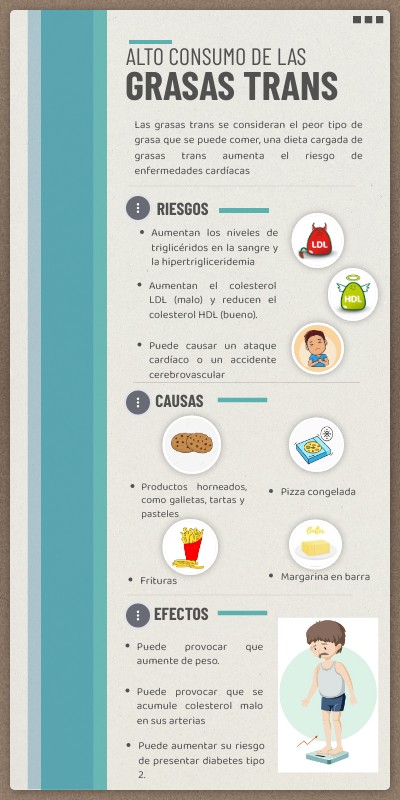 INFOGRAFÍA ALTO CONSUMO DE GRASAS TRANS