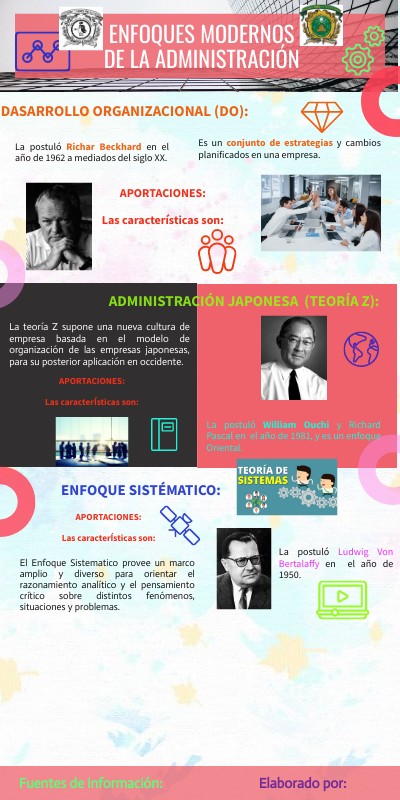 ENFOQUES MODERNOS DE LA ADMINISTRACIÓN | Genially