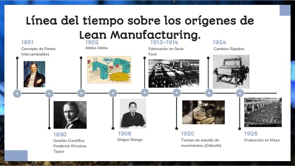 línea del tiempo sobre los orígenes de Lean Manufacturing. | Genially