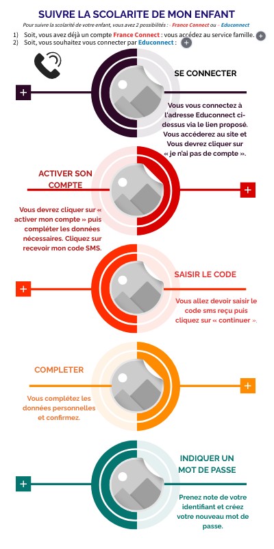 INFOGRAPHIE INTERACTIVE EDUCONNECT | Genially
