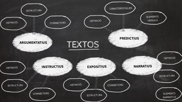Tipologia textual | Genially