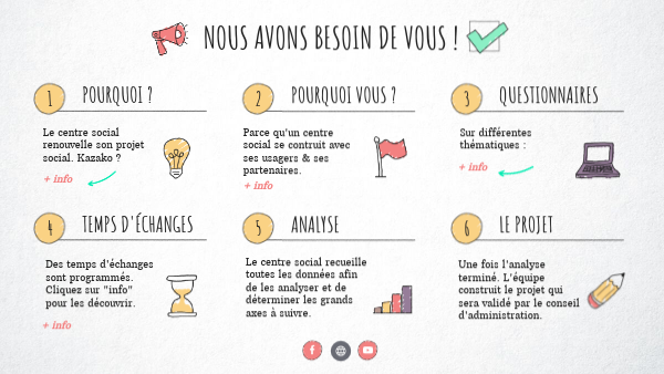 Contrat de projet | Genially