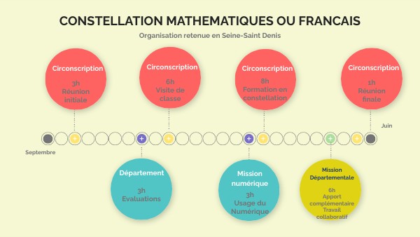 Constellation maths annee sco | Genially