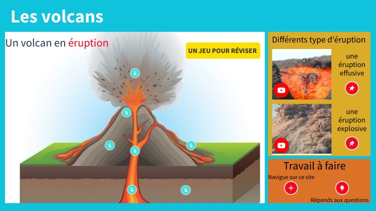 Les volcans | Genially