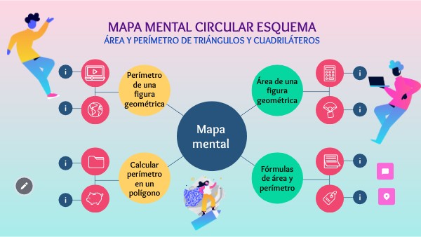 MAPA MENTAL CIRCULAR ESQUEMA | Genially