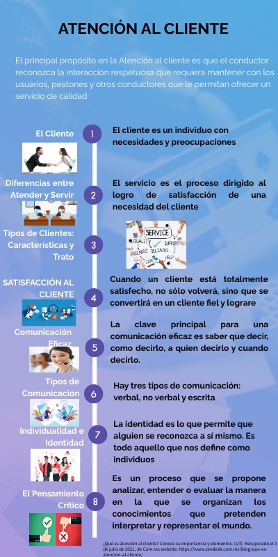 Atención al Cliente | Genially