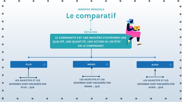 le comparatif | Genially