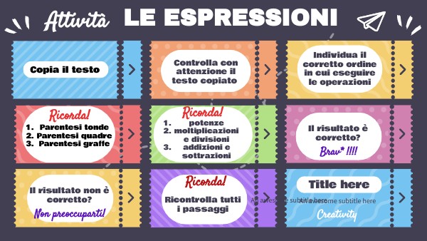 Gli steps necessari per risolvere le espressioni | Genially