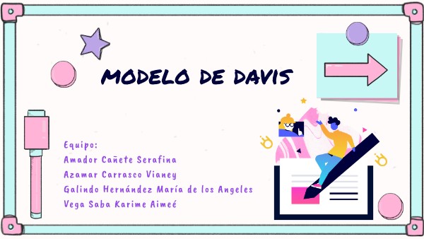 Modelo de Davis | Genially