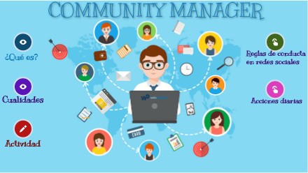 Community Manager Genially