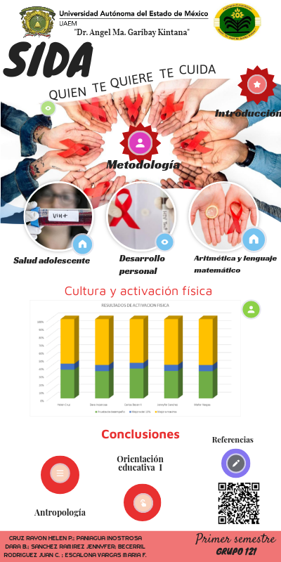 ENFERMEDAD DEL SIDA | Genially