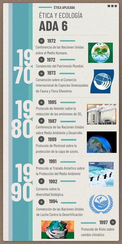 ADA 6_ÉTICA | Genially