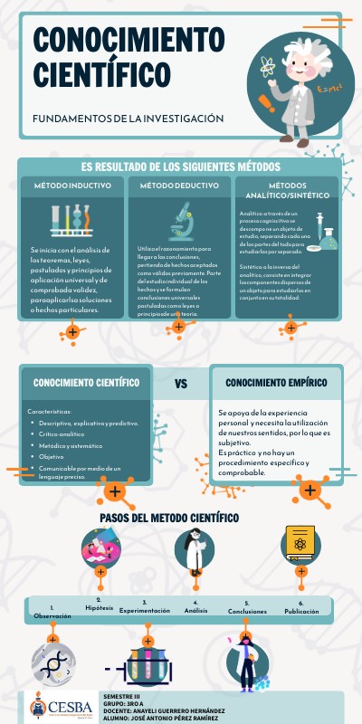 Conocimiento científico | Genially