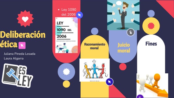 Deliberación ética | Genially