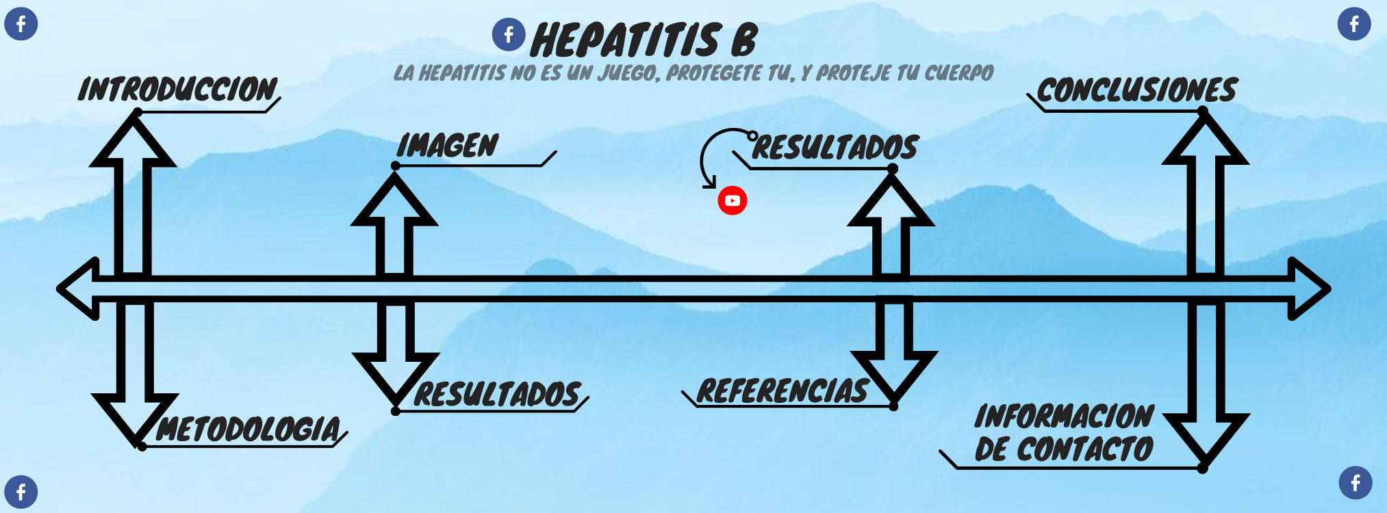 Hepatitis B | Genially
