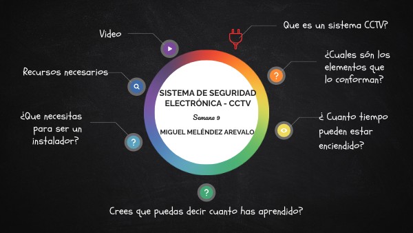 El sistema de video vigilancia - CCTV | Genially