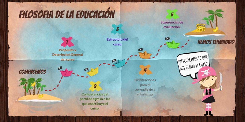 PRESENTACIÓN DEL CURSO | Genially