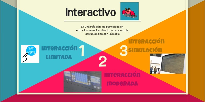 Niveles de interactividad