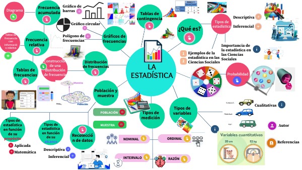 MAPA MENTAL ESQUEMA CIRCULAR. ESTADÍSTICA | Genially