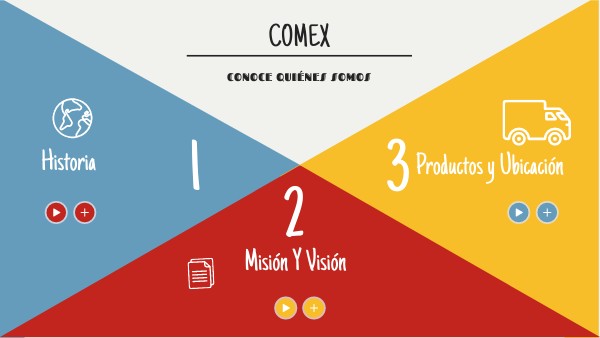 COMEX | Genially