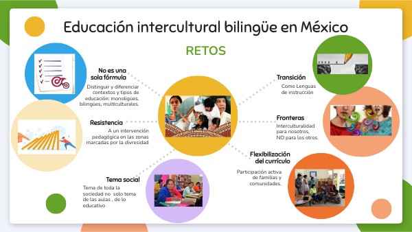 Retos de la educación intercultural bilingüe en México | Genially