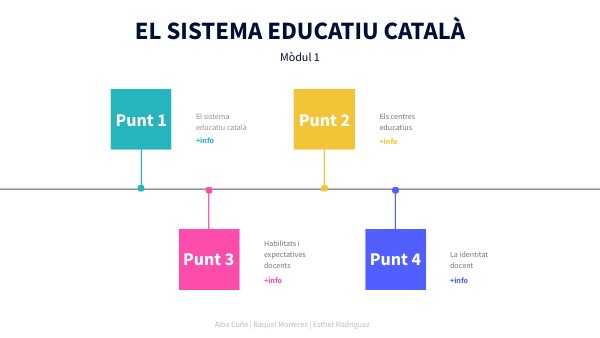 EL SISTEMA EDUCATIU CATALÀ | Genially