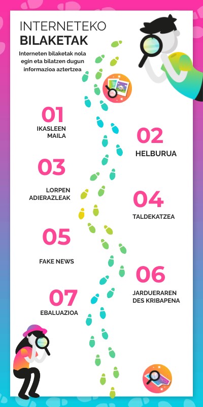 Interneteko bilaketak DBH3