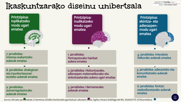 -IDU- Ikaskuntzarako Diseinu Unibertsala | Genially